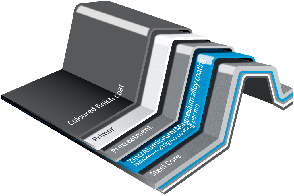 Coastal Steel Protection: Advanced Marine Coatings 2025